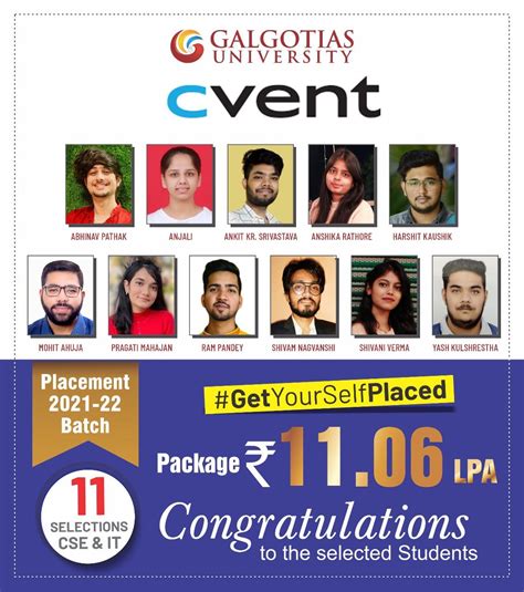 Anjali Dabas On Linkedin 🤩🎉