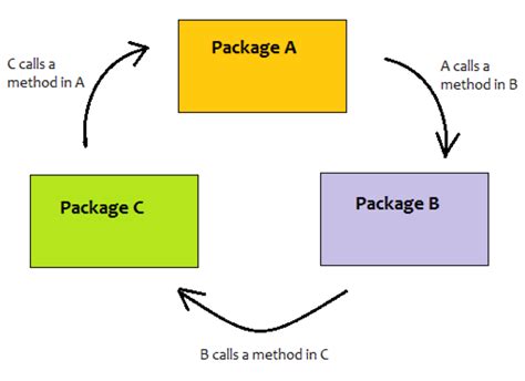 Understanding Runnable And Callable In Java Examples And Code Demos