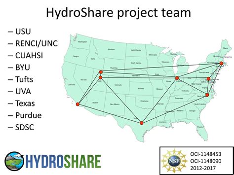 Ppt Hydroshare Advancing Collaboration Through Hydrologic Data And Model Sharing Powerpoint