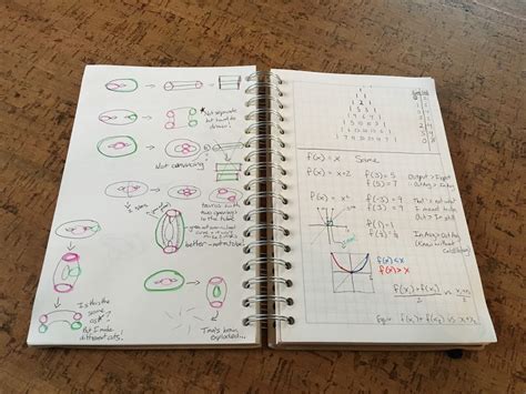 Drawing On Math May 2016