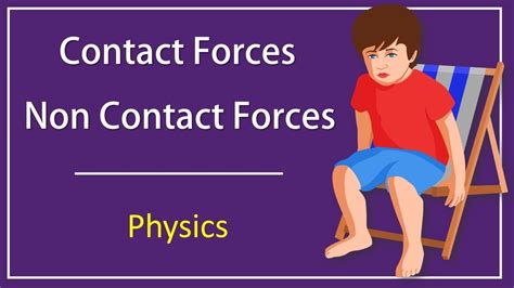 Describe The Three Types Of Non Contact Force
