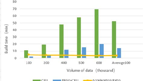 Figure From Fpga Based Heterogeneous Acceleration Study For