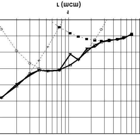 Lognormal Approximation Of The Aerosol Size Distribution Spitsbergen