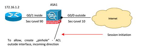 Cisco ASA ACL Grandmetric