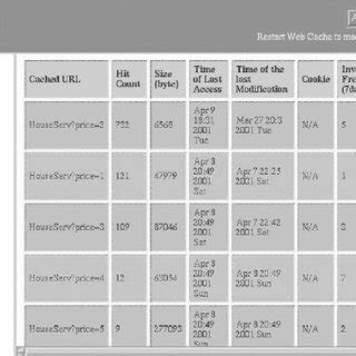 CachePortal Cache Manager Window Download Scientific Diagram