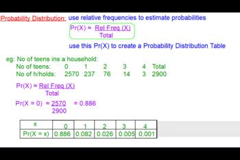 PRB Probability Distributions Animated By QLD Science And Math