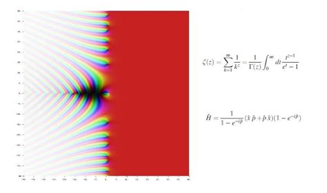 This Mathematician May Have Solved The Riemann Hypothesis A 160 Year