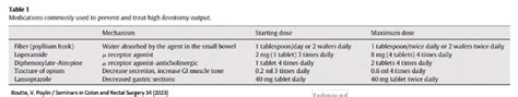 High Ileostomy Output A Practical Review Of Pathophysiology Causes