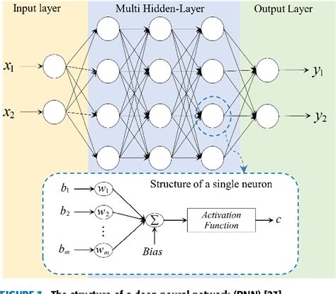 Figure 3 From Electric Distribution Network With Multi Microgrids