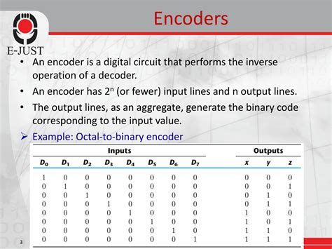 SOLUTION Ece 111 Lecture 10 Combinational Logic 2 Studypool