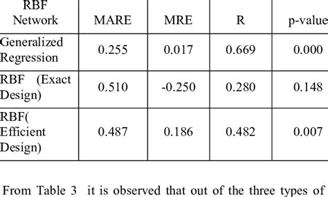 Validation Results Of Maintenance Effort Prediction Accuracy With Download Scientific Diagram