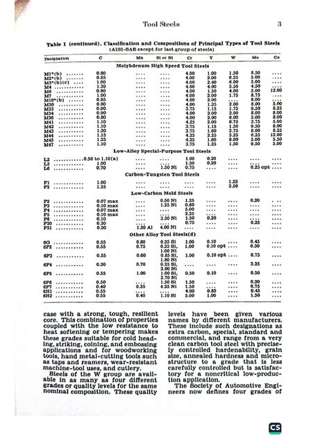Tool Selection Criteria Pdf