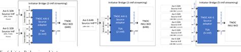 Figure 6 From A Novel Network On Chip Architecture For Fpga Smart Nic