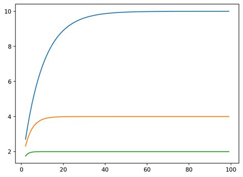 Fms Exponents And Logarithms 🤔