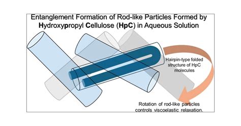 Viscoelastic Behavior Of Aqueous Hydroxypropyl Cellulose Solutions Due To Entanglements