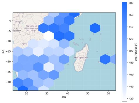 charts verticapy 1 0 x documentation