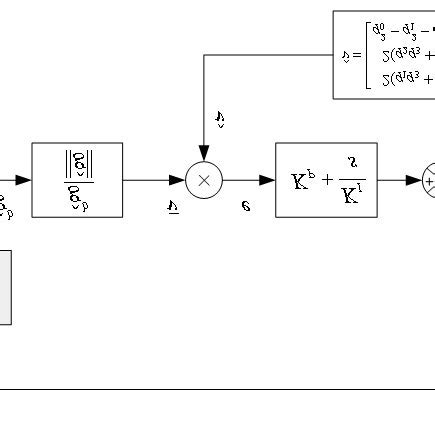 Explicit Complementary Filter With Acceleration Compensation Using