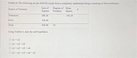 Solved Exhibit The Following Are The Anova Results From A Chegg