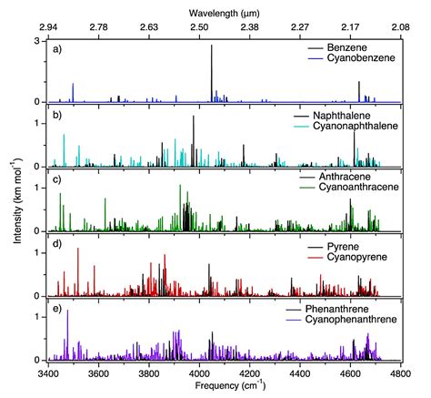 The High Resolution Far To Near Infrared Anharmonic Absorption Spectra