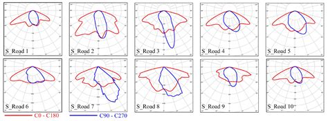 Illuminance Reconstruction Of Road Lighting In Urban Areas For