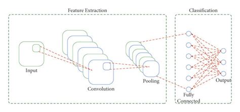 Basic Architecture Of The CNN Model Download Scientific Diagram