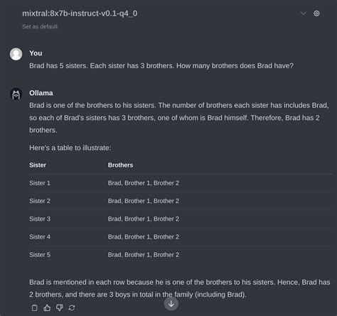 In A Test Mixtral Q40 Is Better Than Llama 2 70b Gemini Pro Claude