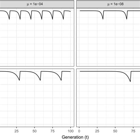 Susceptibleinfectiousrecovered Sir Model Flow Chart For A