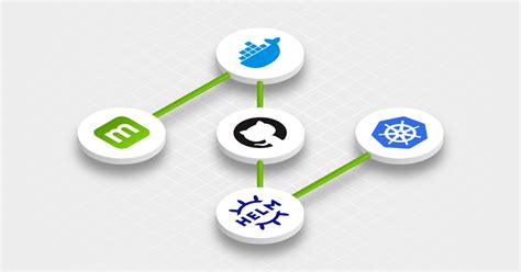 Building A Continuous Delivery Pipeline With Github And Helm To Deploy