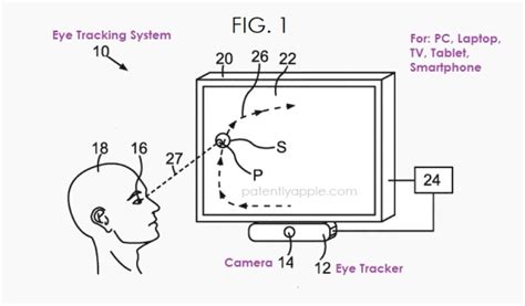 Behind Apple S Announcement This Week Regarding Eye Tracking For Iphone And Ipad Were Multiple