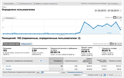 Visitors Segmentation In Google Analytics DENIVIP Media