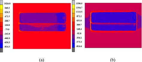 Simulated Distribution Of A X Direction And B Y Direction Residual