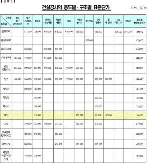 보험관계성립신고 반려처분 취소청구 등 국가법령정보센터 심판례