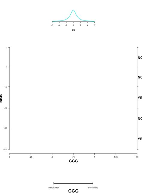 Including 3 Different R Plots Into A Single Screen Stack Overflow