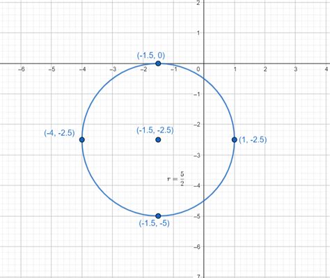 Complete The Square And Write The Equation In Standard Form Quizlet