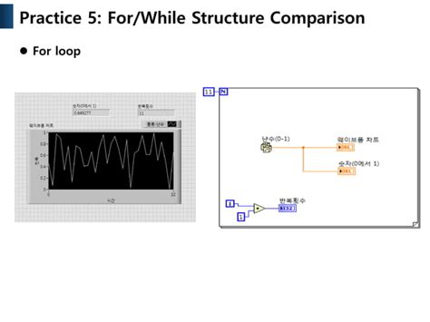 Basic Labview Programmingpptx