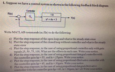 Solved 1 Suppose We Have A Control System As Shown In The Chegg