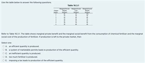 Solved Use The Table Below To Answer The Following Chegg