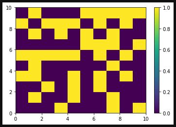Error When Adding Colorbar To Pcolormesh Of A Boolean Array Issue Matplotlib