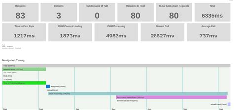 How To Render Fast 100 Records Slow — Datatables Forums