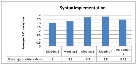 implementation of syntax components download scientific diagram