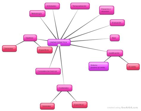 View Plantillas De Mapas Mentales En Word Gratis Para Descargar Most Riset