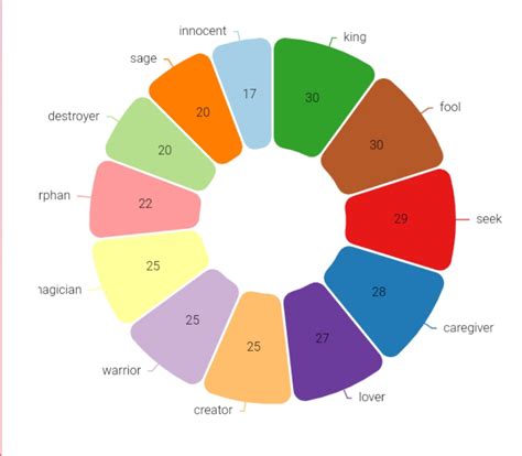 Can Someone Explain What This Means Renfp