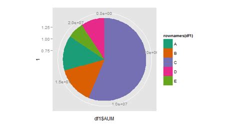 R Data Order And Color In Ggplot Stack Overflow