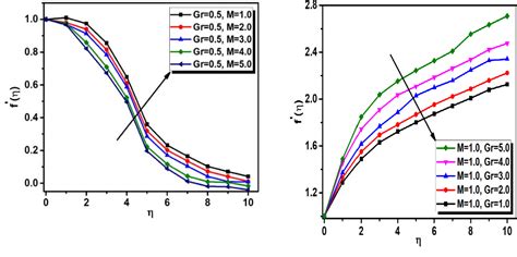 Figure 8 From Effects Of Magnetization And Heat Transfer On