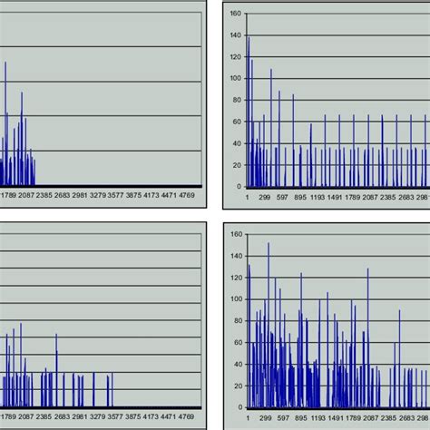 Varying Convergence Times T For Different Experiments Tracing The Whole