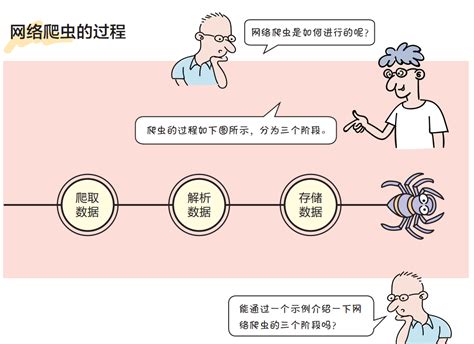python爬虫：让蜘蛛帮我们工作 csdn博客