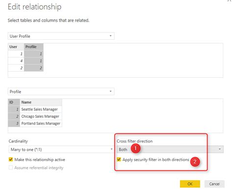 Dynamic Row Level Security With Profiles And Users In Power Bi Many