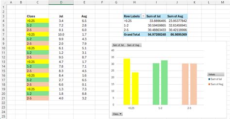 excel vba coloring bar charts based on cell color multiple bars