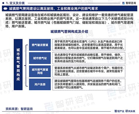 智研咨询—《2023 2029年中国城镇燃气管网行业研究报告》重磅上线 为方便行业人士或投资者更进一步了解城镇燃气管网行业现状与前景，智研咨询
