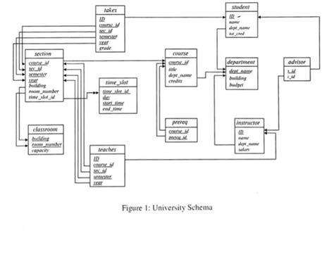 Solved 3 In The University Database Write Sql Statements
